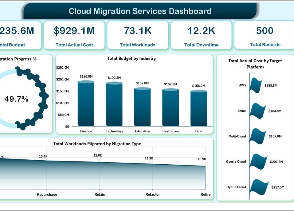 Maritime KPI Dashboard in Power BI - PK: An Excel Expert