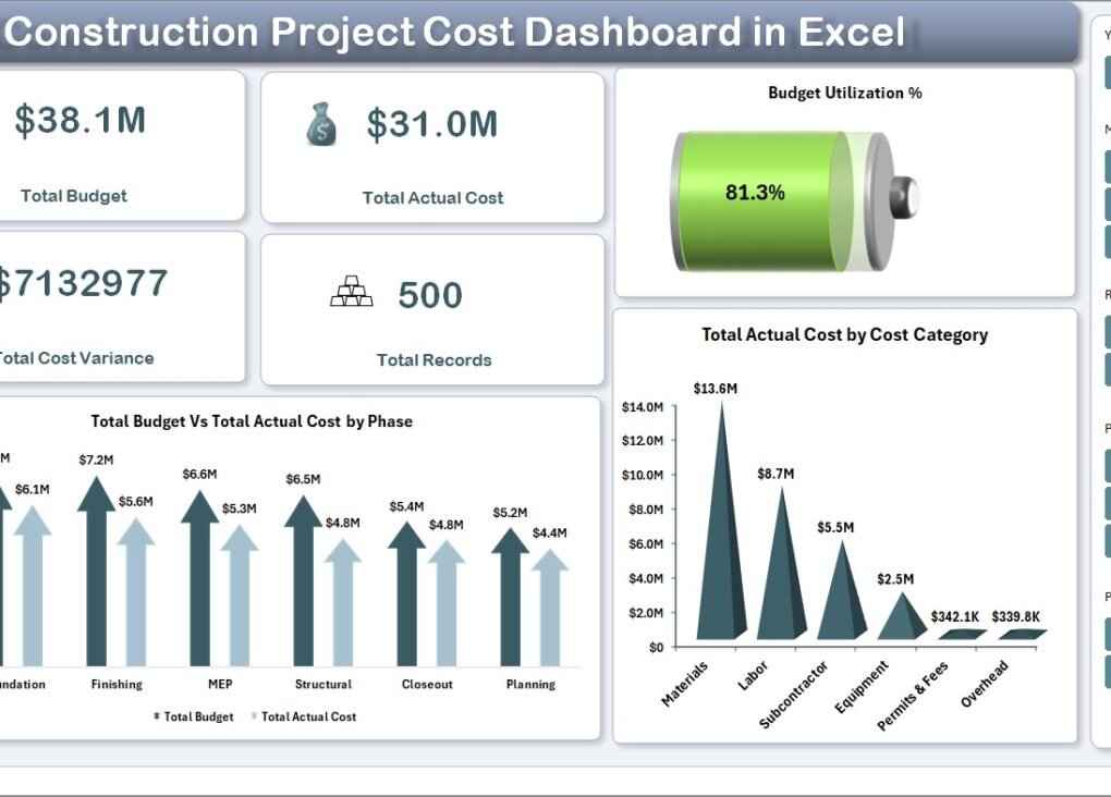 Supply Chain Dashboard in Power BI - PK: An Excel Expert
