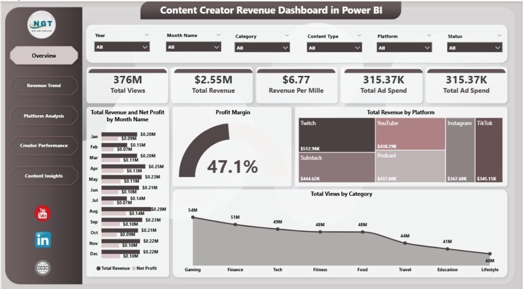 Content Creator Revenue Dashboard in Power BI - PK: An Excel Expert