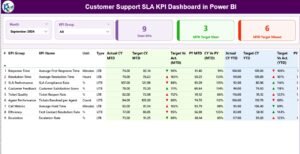 Customer Support SLA KPI Dashboard in Power BI-1 - PK: An Excel Expert