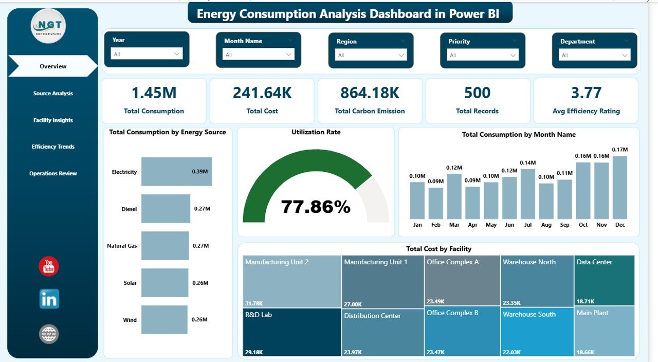 Energy Consumption Analysis Dashboard in Power BI - PK: An Excel Expert