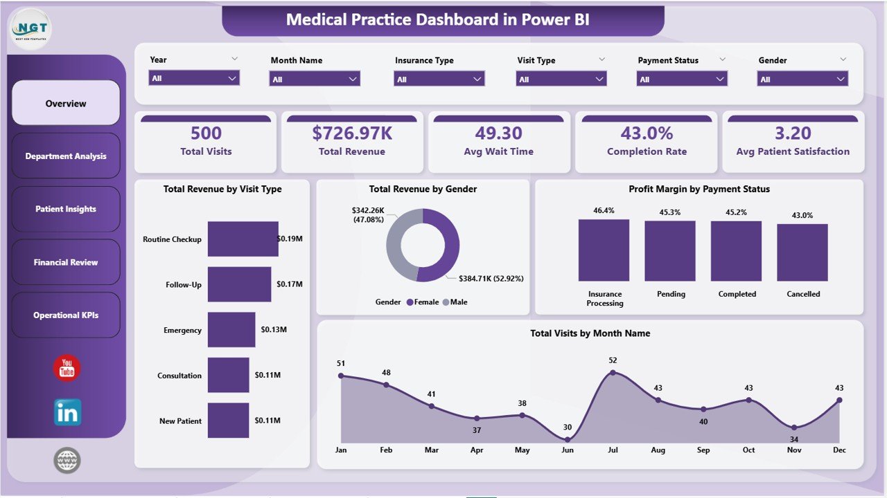 Medical Practice Dashboard in Power BI - PK: An Excel Expert