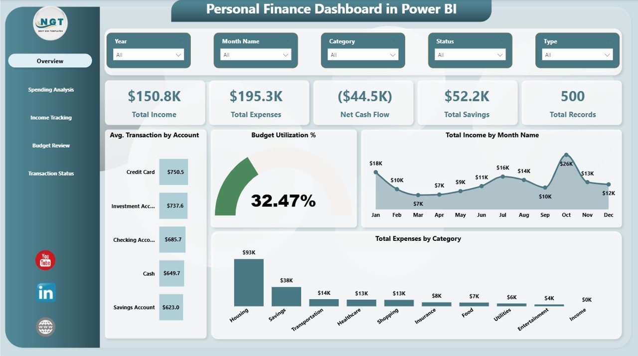 Personal Finance Dashboard in Power BI - PK: An Excel Expert