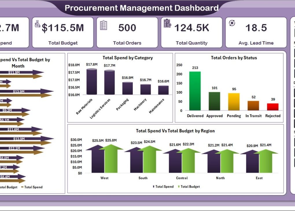 Task Management Dashboard in Excel - PK: An Excel Expert