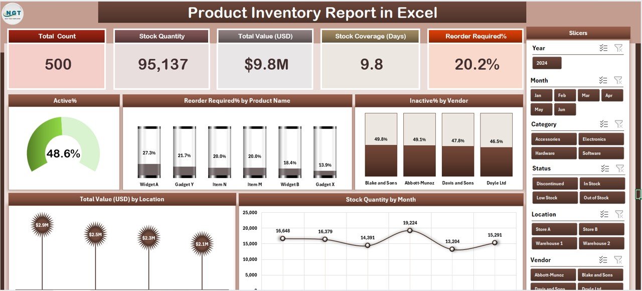 Product Inventory Report in Excel - PK: An Excel Expert