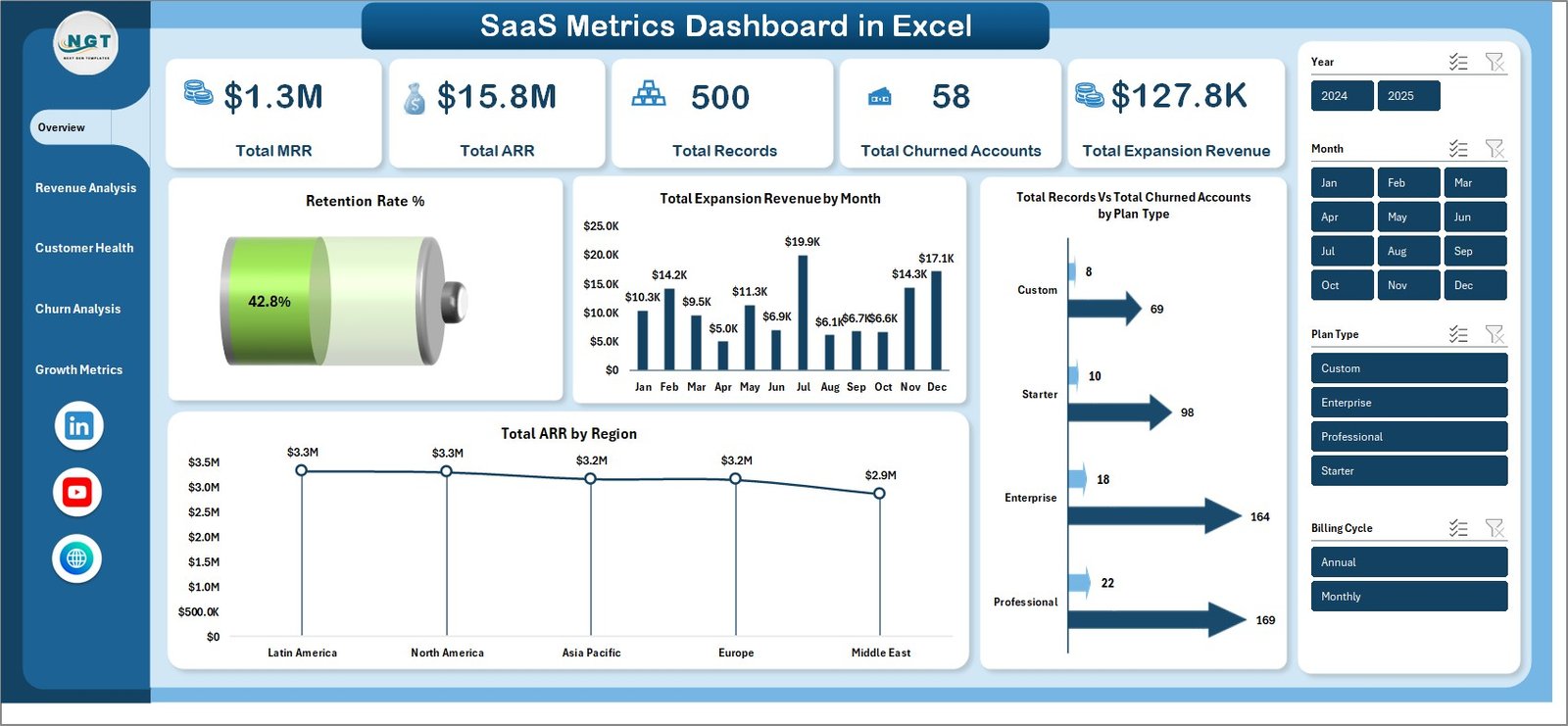 SaaS Metrics Dashboard in Excel - PK: An Excel Expert