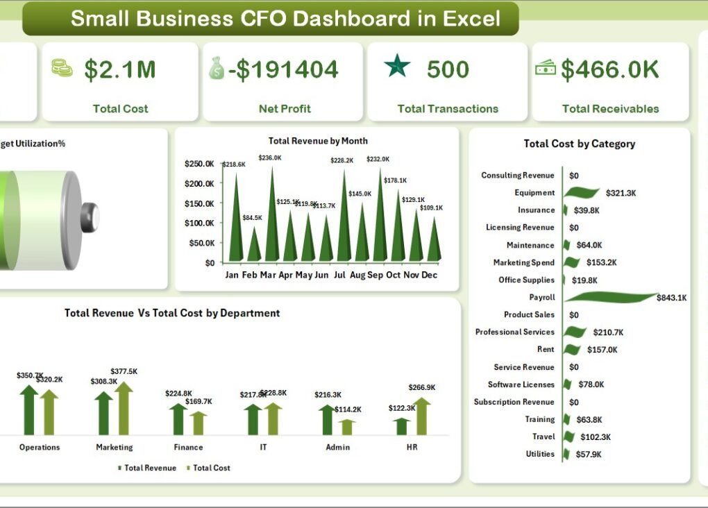 Expense Tracking Dashboard in Power BI - PK: An Excel Expert