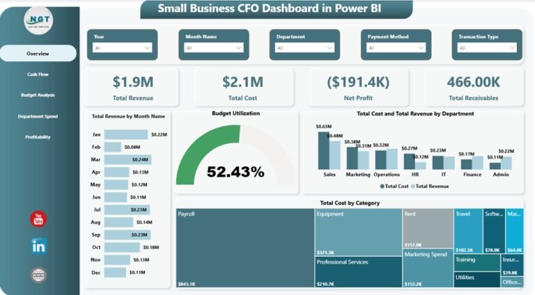 Small Business CFO Dashboard in Power BI-1 - PK: An Excel Expert