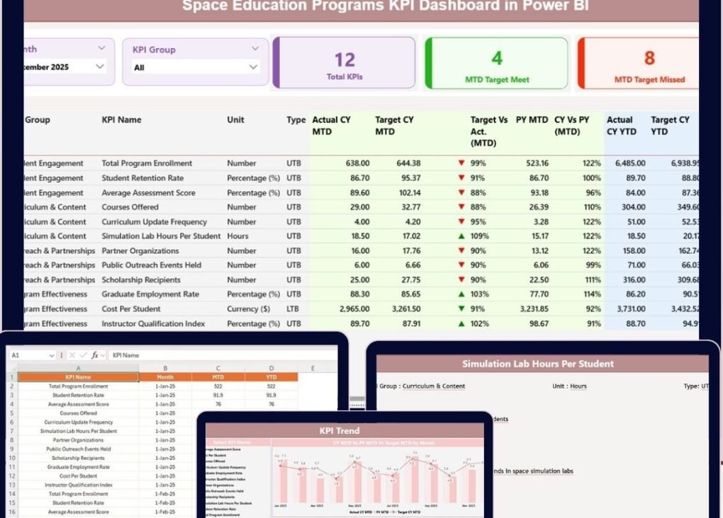 Maritime KPI Dashboard in Power BI - PK: An Excel Expert