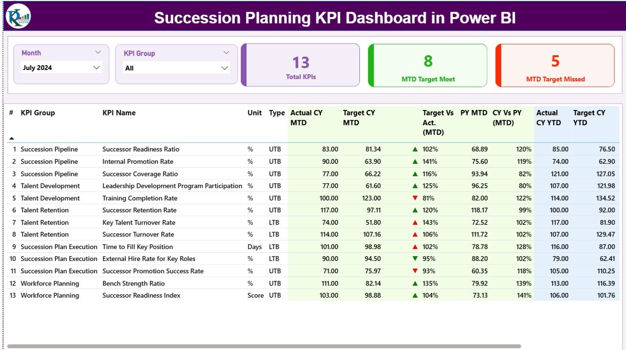 Succession Planning KPI Dashboard in Power BI - PK: An Excel Expert
