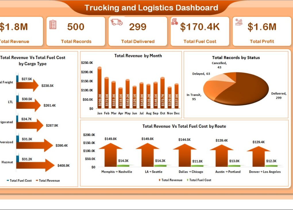 Finance Summary Dashboard in Excel - PK: An Excel Expert