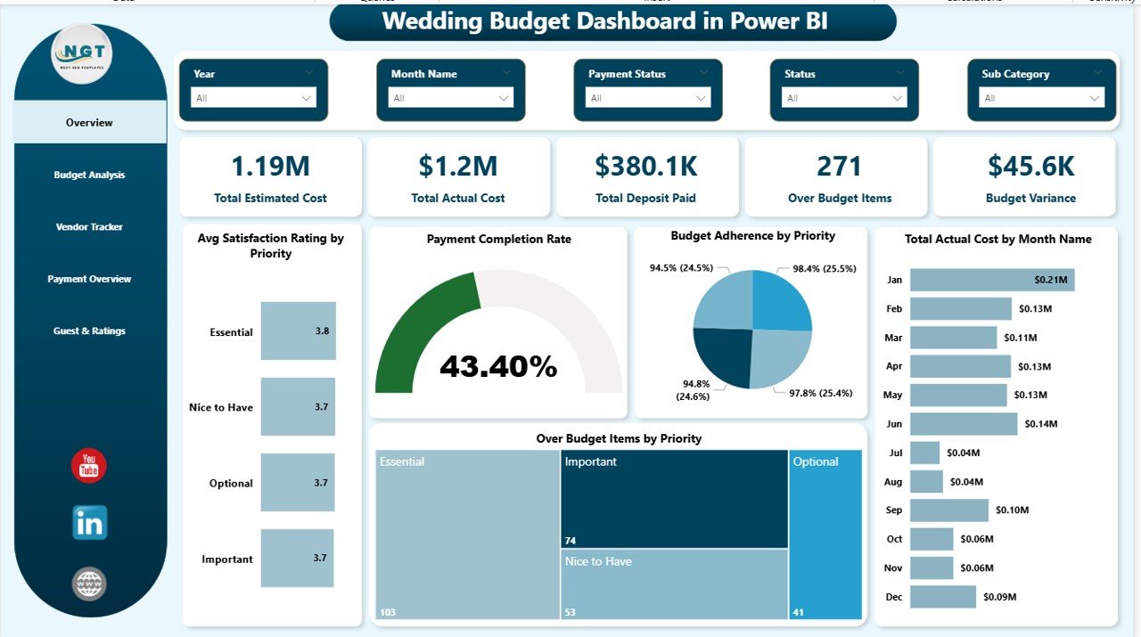Wedding Budget Dashboard in Power BI - PK: An Excel Expert