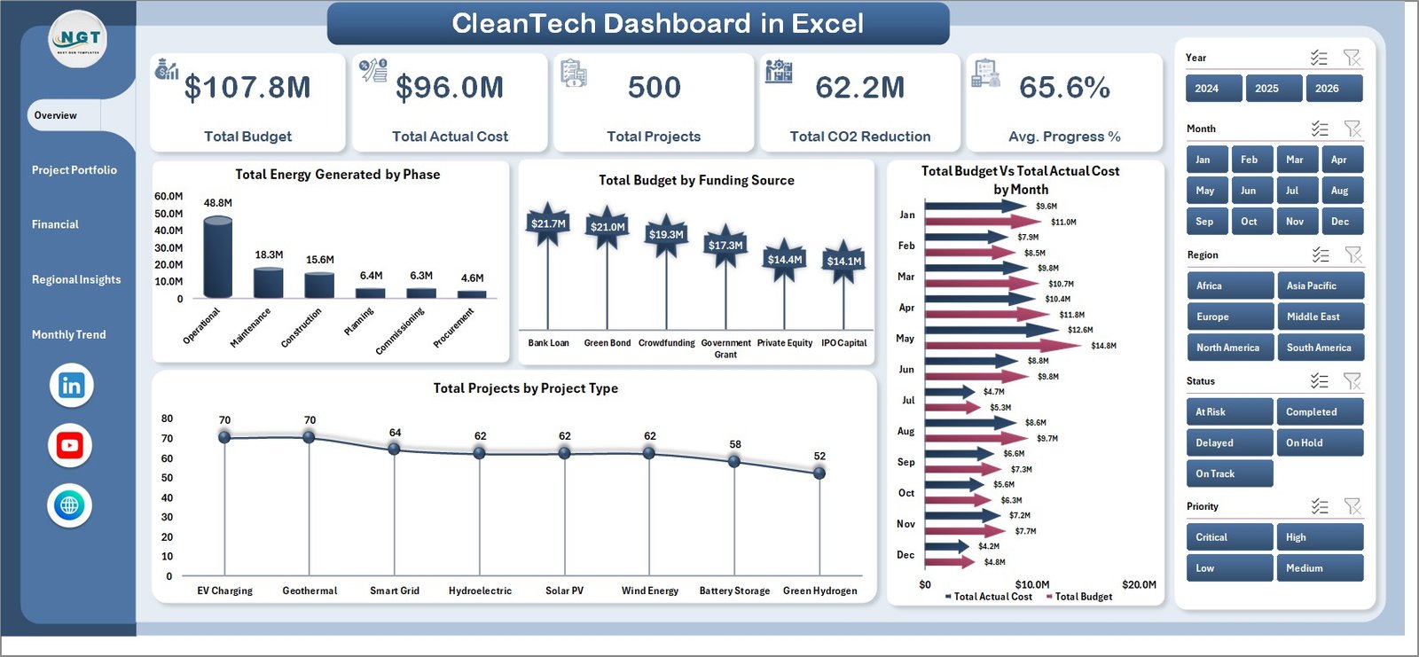 Clean Tech Dashboard in Excel - PK: An Excel Expert