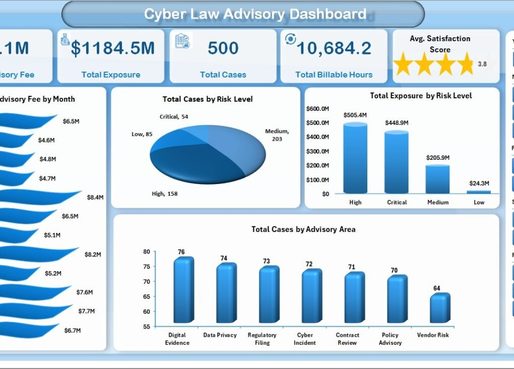 Cybersecurity KPI Dashboard in Excel - PK: An Excel Expert