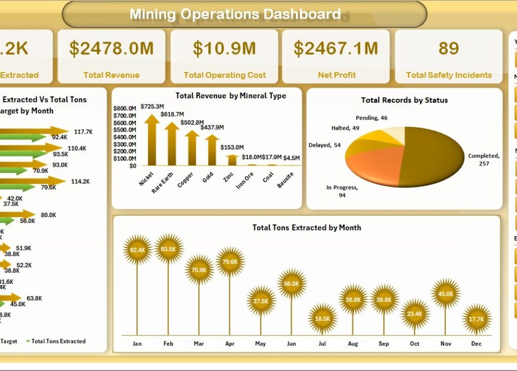 IT Asset Management Dashboard in Power BI - PK: An Excel Expert