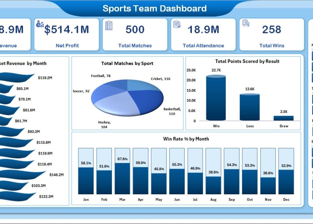 Sports KPI Dashboard in Excel - PK: An Excel Expert