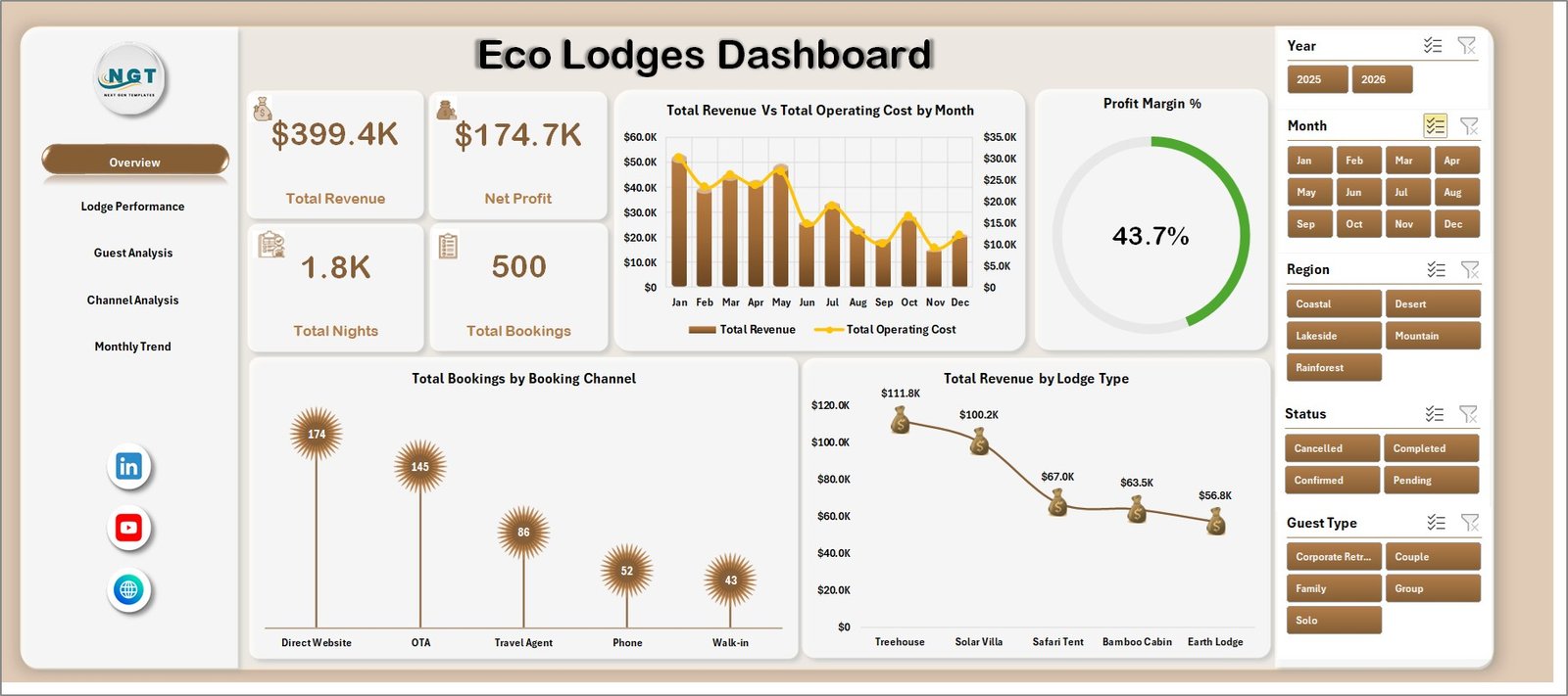 Eco Lodges Dashboard in Excel Template - PK: An Excel Expert