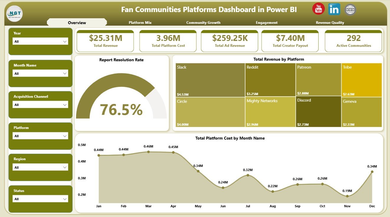 Fan Communities Platforms Dashboard in Power BI - PK: An Excel Expert