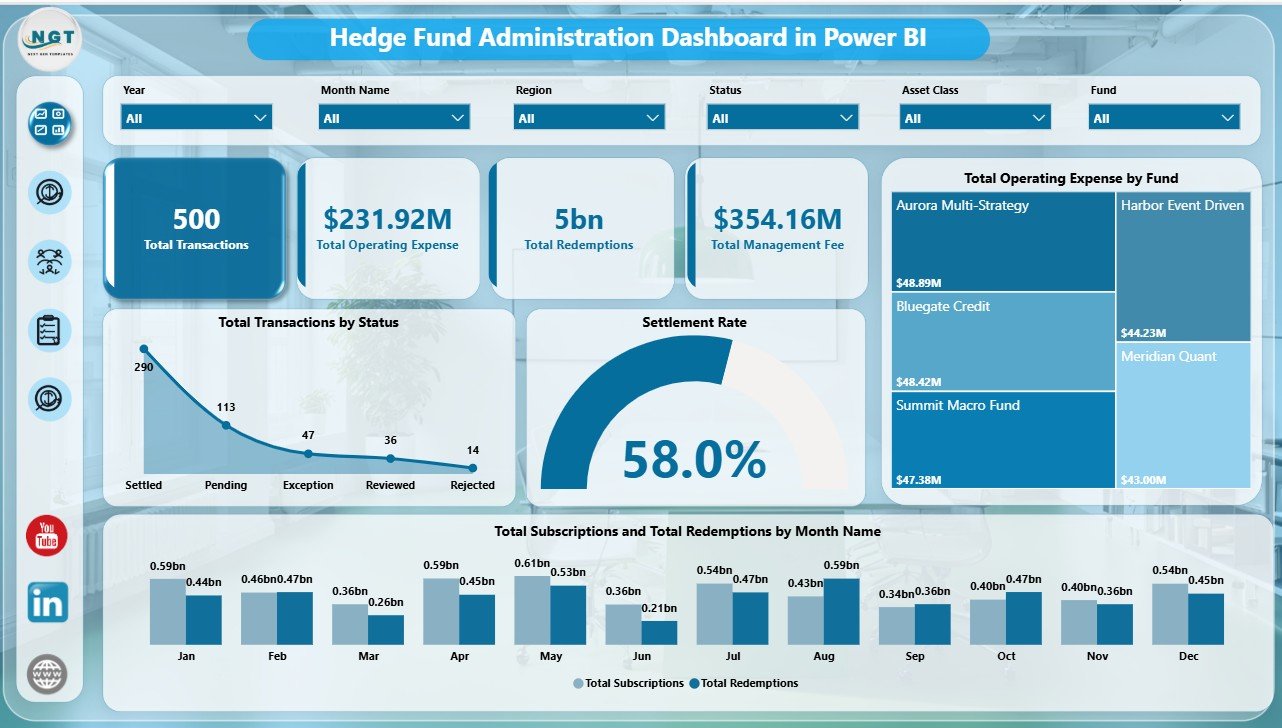 Hedge Fund Administration Dashboard in Power BI - PK: An Excel Expert