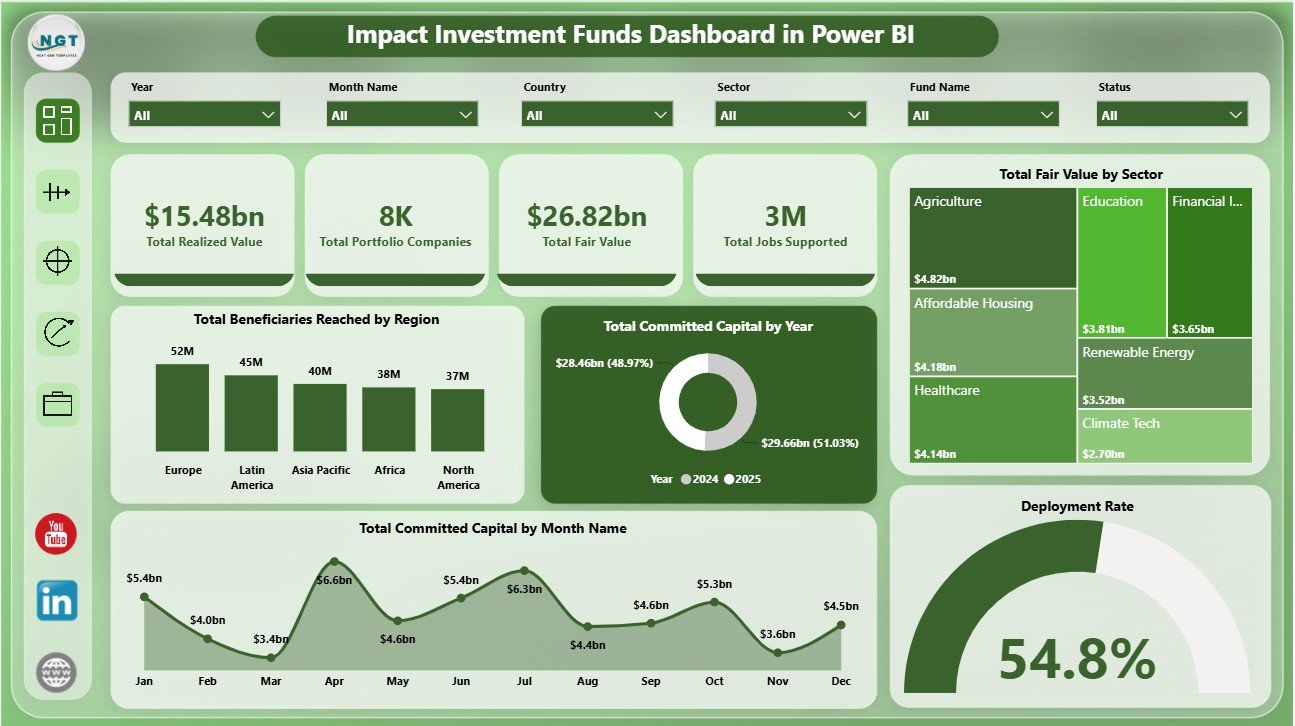Impact Investment Funds Dashboard in Power BI - PK: An Excel Expert