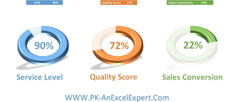 3D Doughnut Chart for KPI Metrics - PK: An Excel Expert