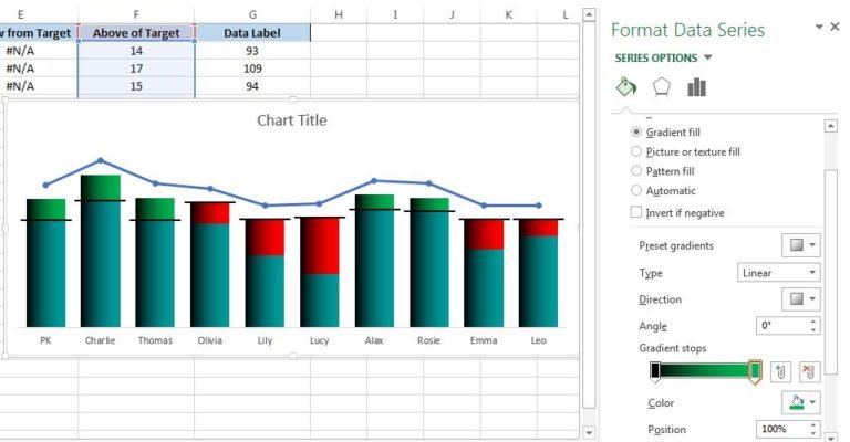 Emp Wise Sales Chart-15 - PK: An Excel Expert