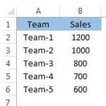 Multilayered Doughnut Chart : Part-2 - PK: An Excel Expert
