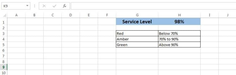 RAG Conditional Formatting in Progress Circle Chart - PK: An Excel Expert