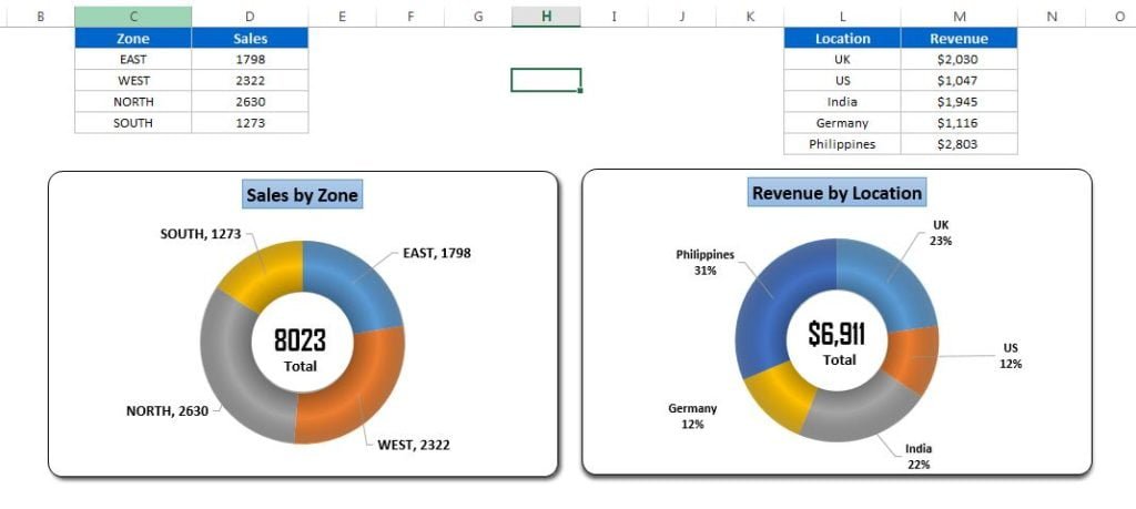 Ring Chart in Excel - PK: An Excel Expert