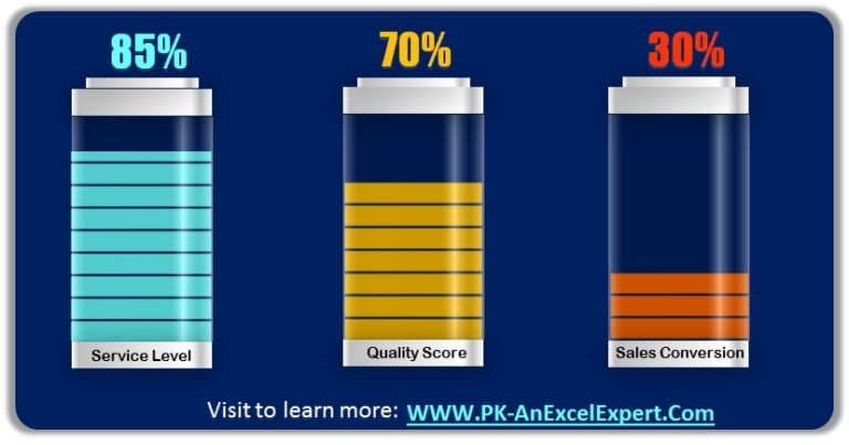 Stunning Battery Chart - PK: An Excel Expert