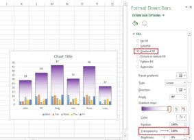 Weekly Sales Chart in Excel - PK: An Excel Expert