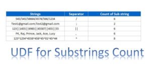User Defined Function for Sub-strings count from Excel Cell - PK: An ...