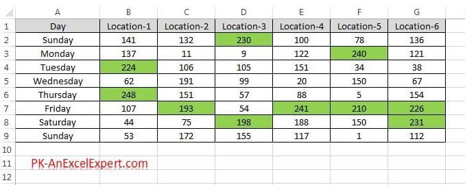 Conditional Formatting-62 - PK: An Excel Expert Conditional Formatting-62 - PK: An Excel Expert