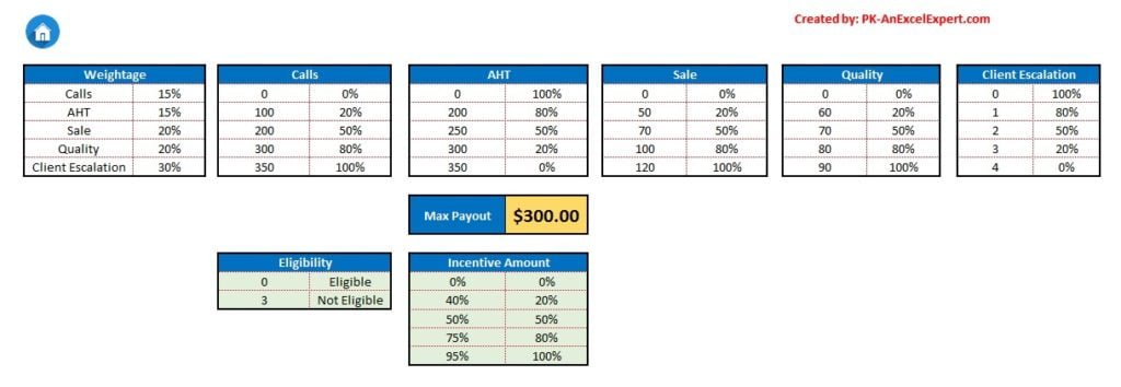 Incentive Dashboard in Excel - PK: An Excel Expert