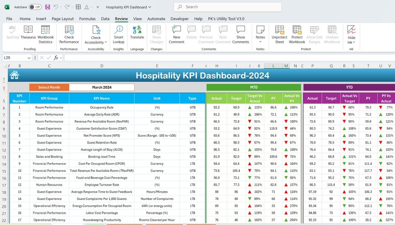 Hospitality KPI Dashboard - PK: An Excel Expert