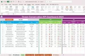 Ocean Conservation KPI Dashboard in Excel - PK: An Excel Expert