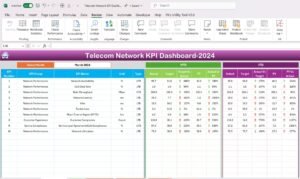 Telecom Network KPI Dashboard in Excel - PK: An Excel Expert