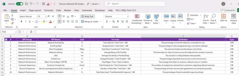 Telecom Network KPI Dashboard in Excel - PK: An Excel Expert